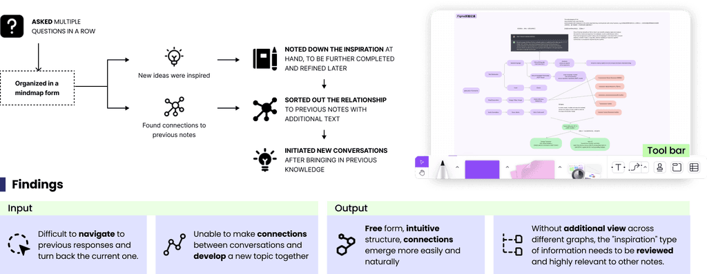 ChatWise - LLM-Powered Personal Knowledge Management System