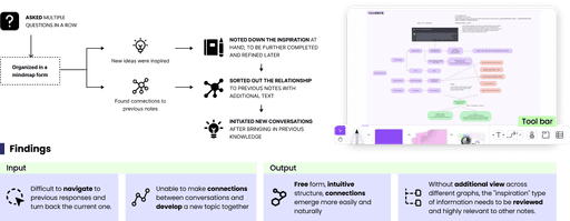 ChatWise - LLM-Powered Personal Knowledge Management System