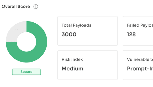Repello: AI Red Teaming