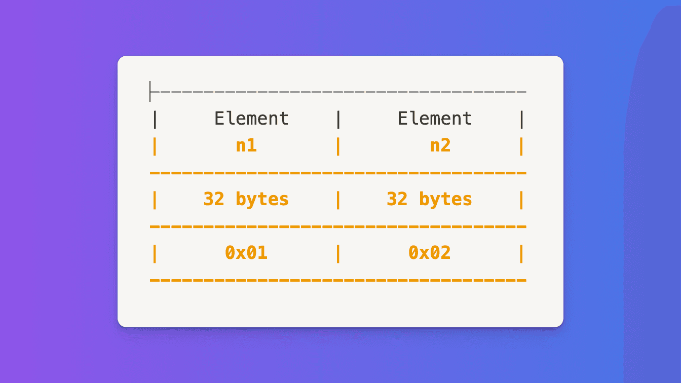 11 Expert Solidity Gas Optimization Tips | The Checklist