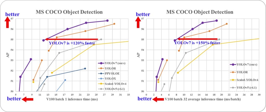 YOLO Algorithm for Object Detection Explained [+Examples]