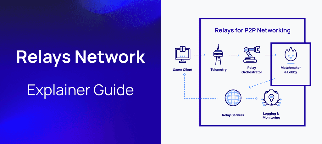 What Are Relays Servers for Multiplayer Games? A Peer-to-Peer Networking Guide