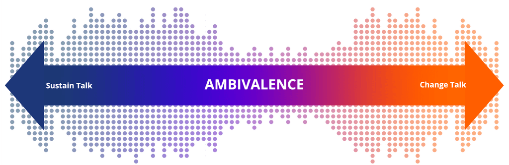 Applying Motivational Interviewing (MI) Skills: OARS and Change Talk ...