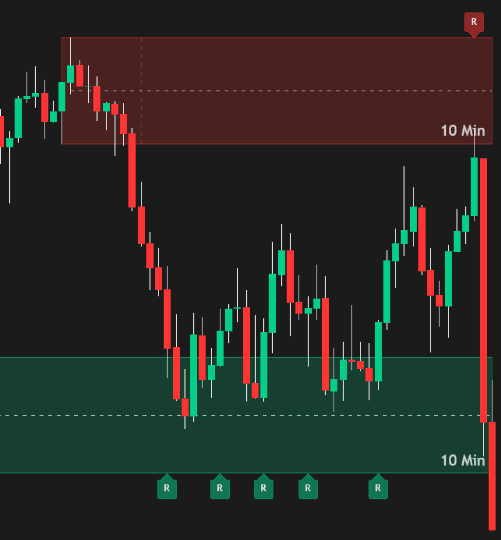 Flux Charts — Trade With Confidence