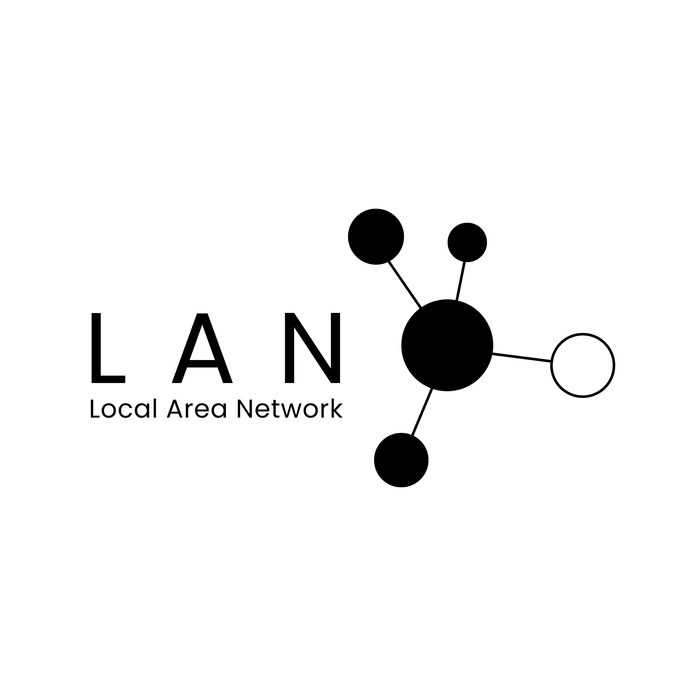 LAN - Community of Marketers in Bangalore