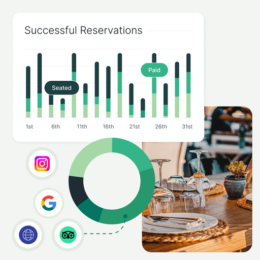 Online Reservation System for Restaurants | Servme