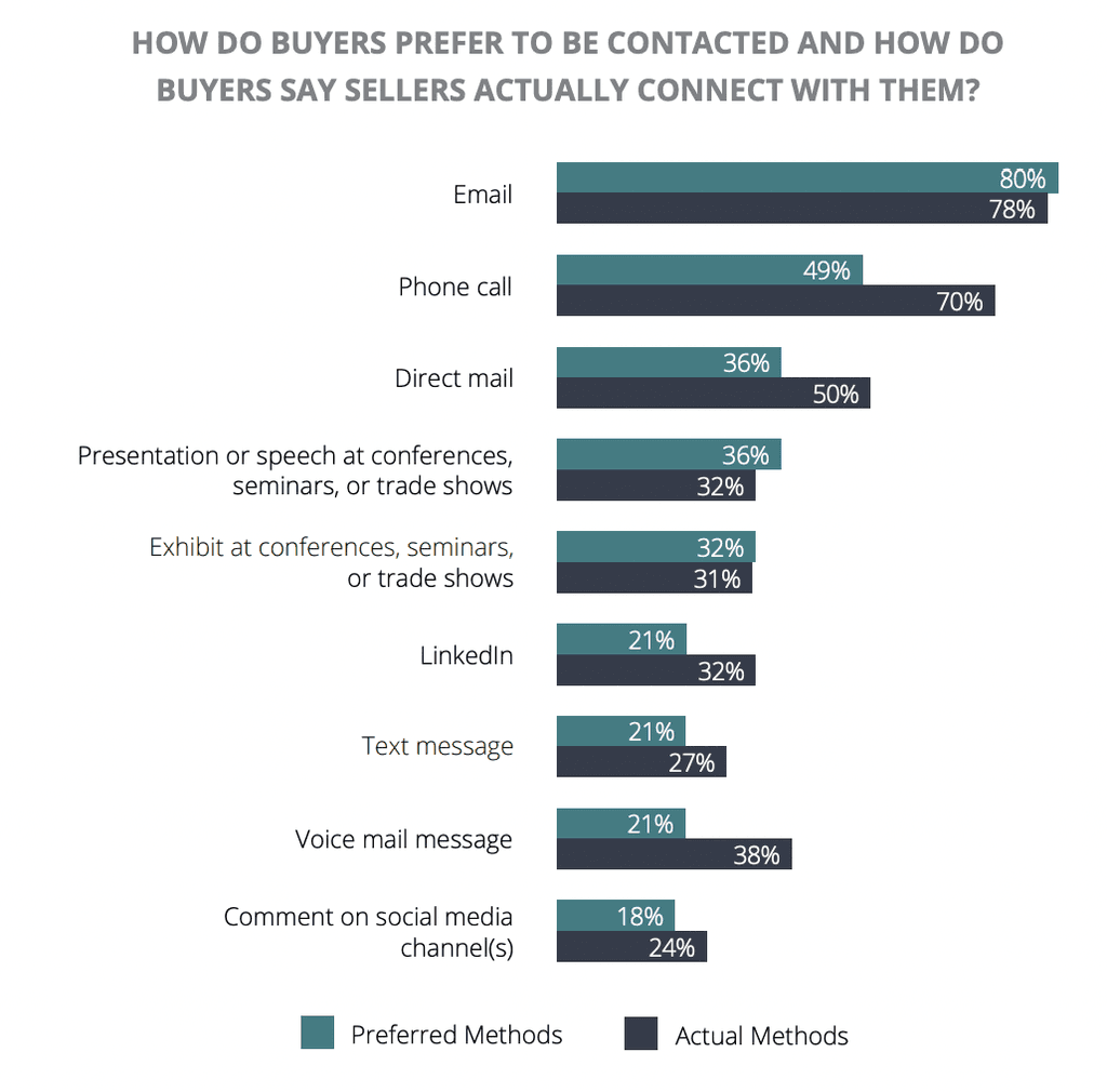 9 Sales Introduction Email Templates Ready to Personalize