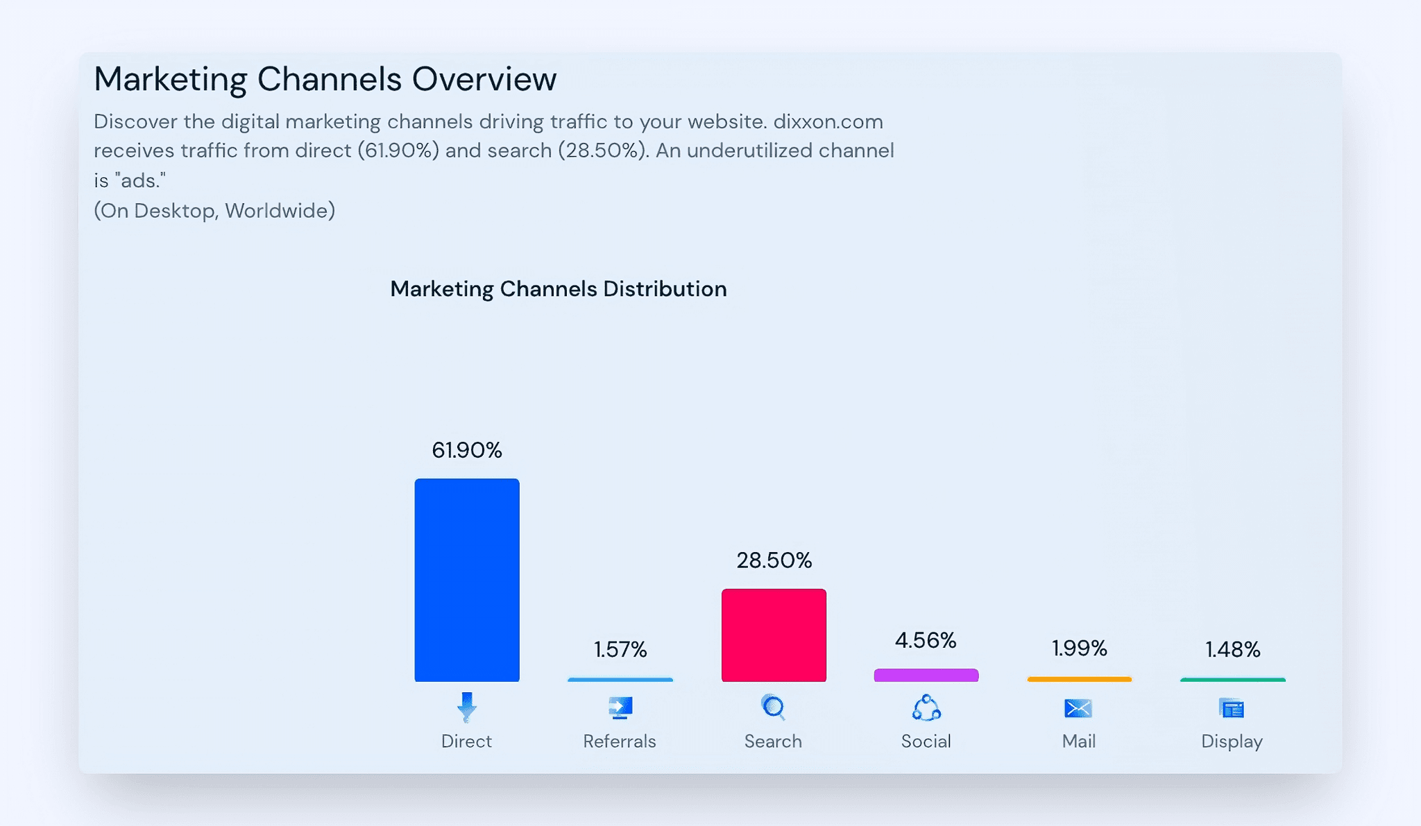 How Dixxon made $20 million a year with limited-edition drops - Airboxr