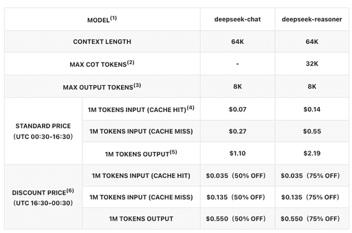 DeepSeek Pricing: An Affordable AI Solution | Lark