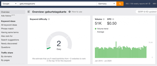 International SEO - AWR SEO Guide