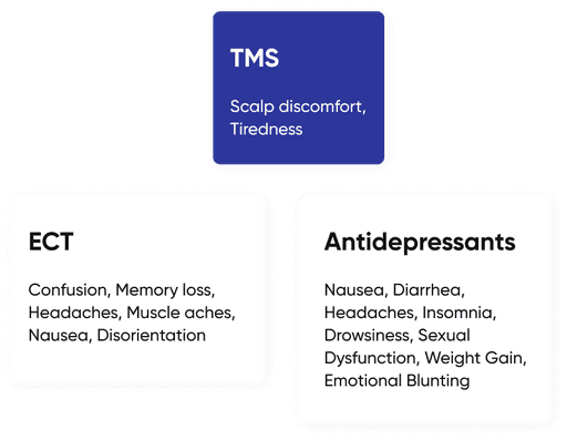 What Is TMS - Bluebell Health