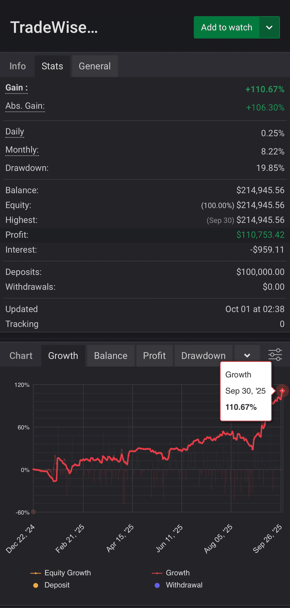 TradeWise – Future Of Trading