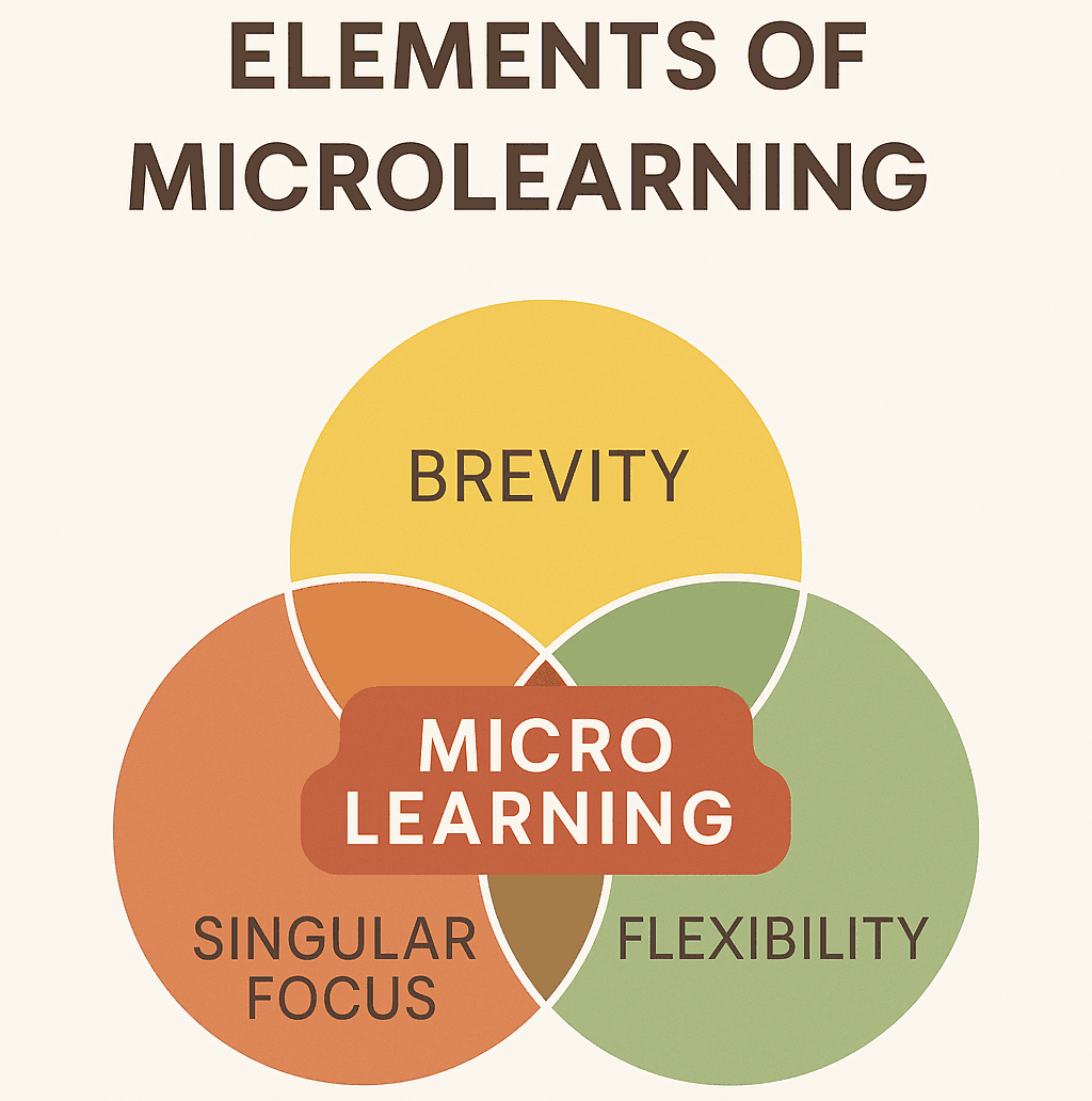 8 Microlearning Benefits for Sales Teams November 2025