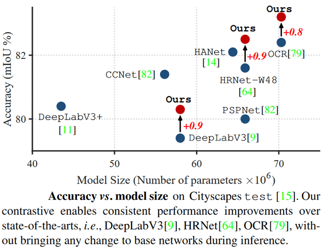 The Beginner’s Guide to Contrastive Learning
