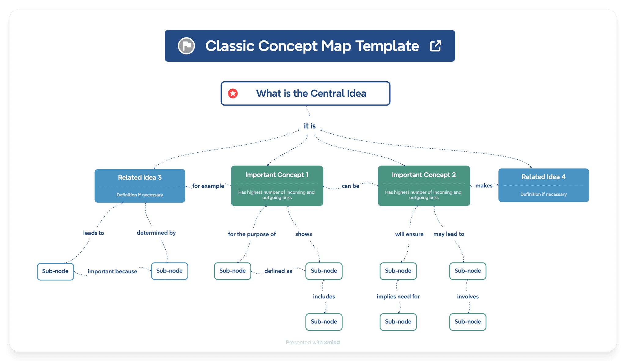 Exploring Diverse Types of Mind Maps and Their Unique Uses