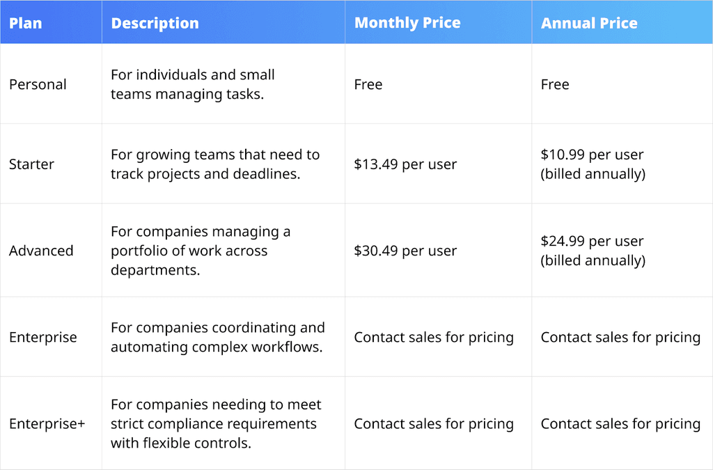 Asana Pricing Explained: Plans, Features, and Costs | Lark