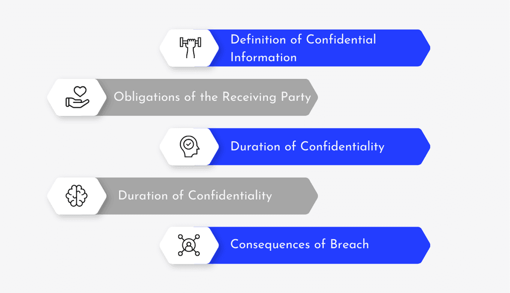 What is Privacy disclosure agreement? A Comprehensive guide