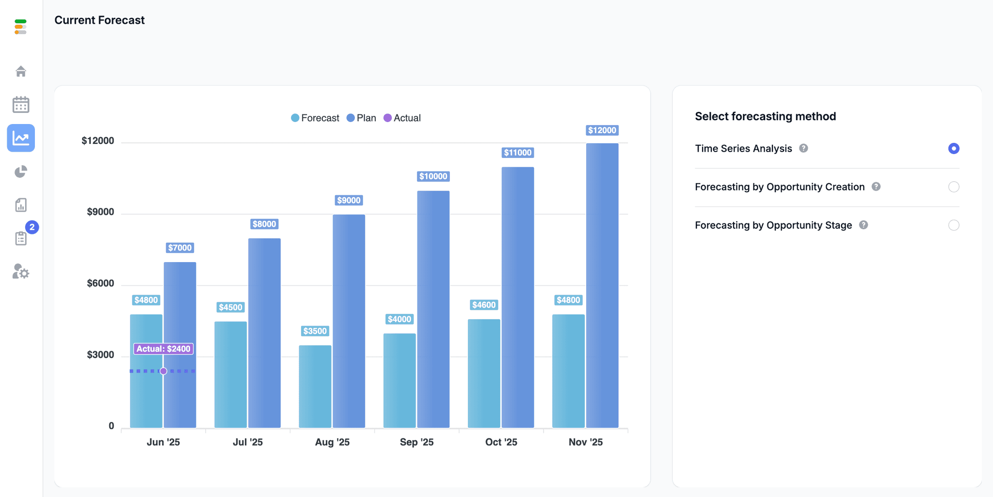 Sales Data Analysis for B2B: Data Types, Process, Use Cases