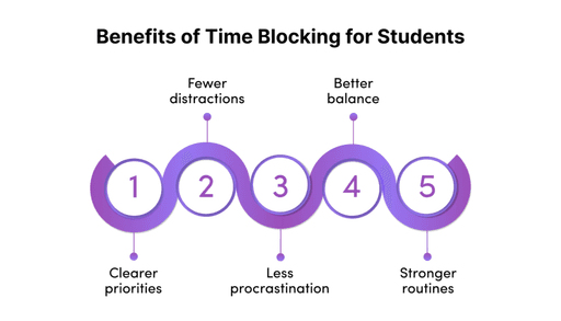 Time Blocking for Students: A Simple Guide - Akiflow