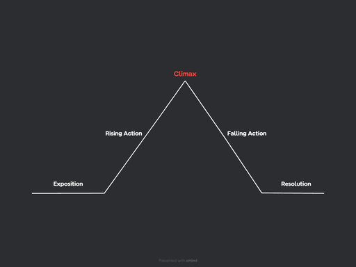 Plot Diagram: What Is It and How to Create One