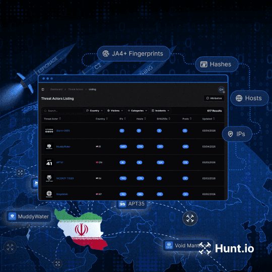 Iranian APT Infrastructure in Focus: Mapping State-Aligned Clusters ...