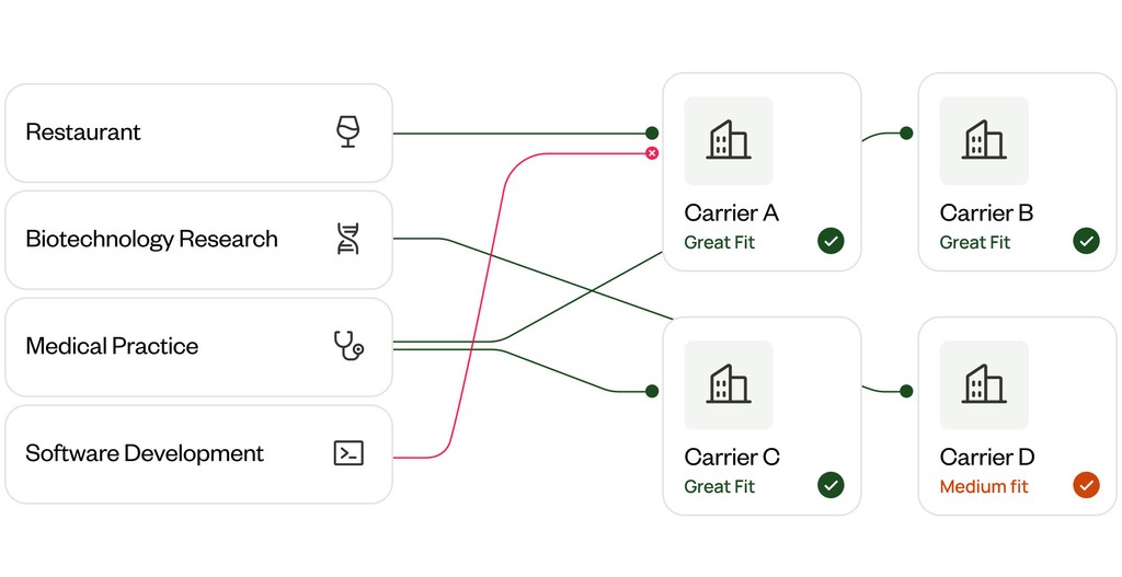 Anzen | Executive Risk Insurance