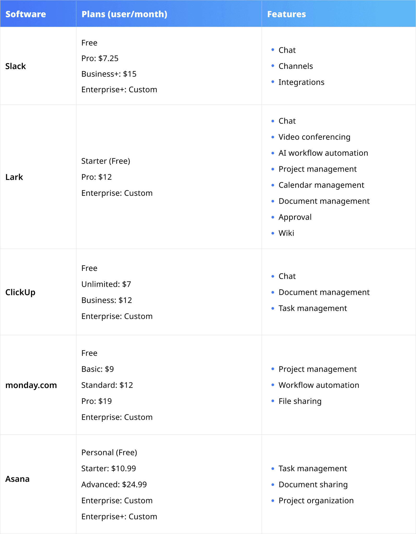 Complete Guide to Slack Pricing: Free and Paid Plans [2025] | Lark