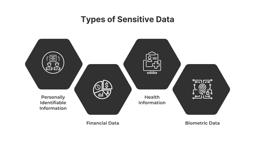 Sensitive Data Examples Explained: What It Is, Types, and How to Protect It