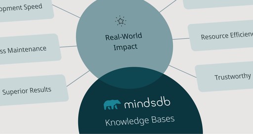 MindsDB Blog