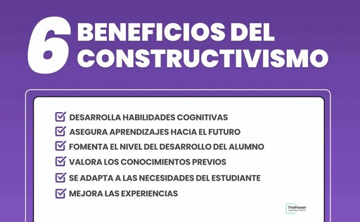 Todo lo que necesitas saber para aplicar el constructivismo
