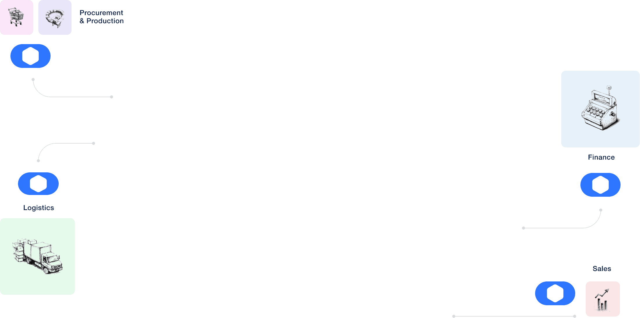 blp | ERP-Automation