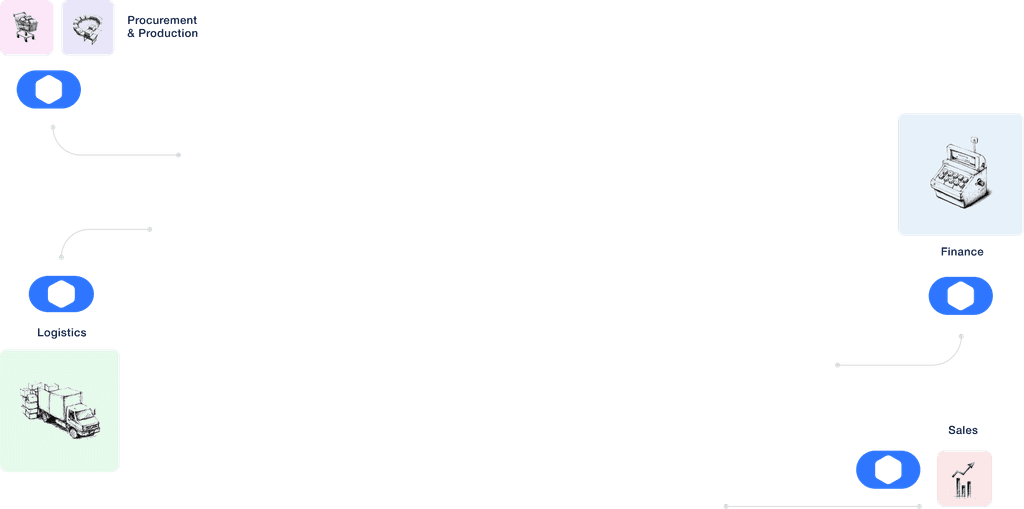 blp | ERP-Automation