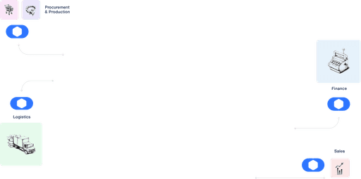 blp | ERP-Automation