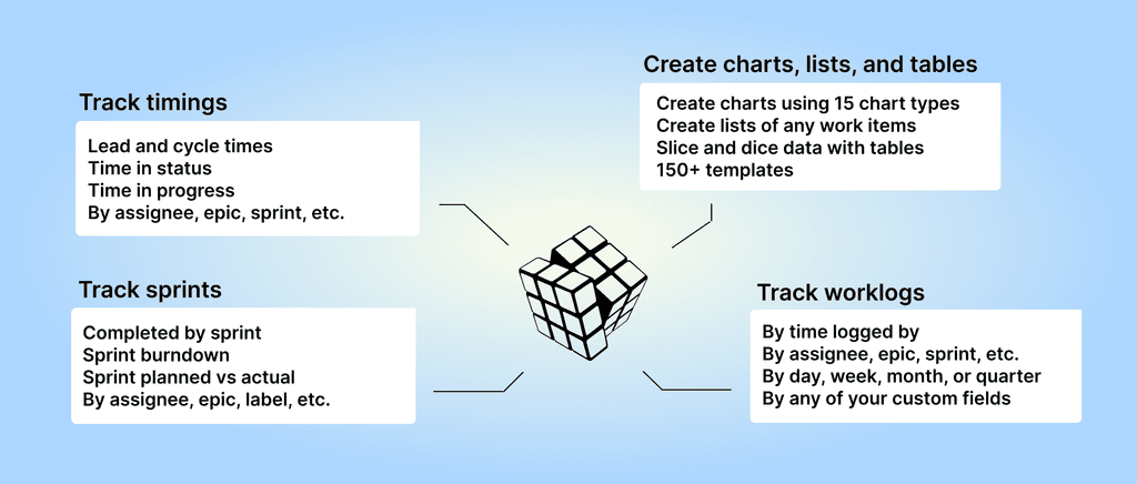 Create advanced charts with Jira custom fields - Screenful Blog