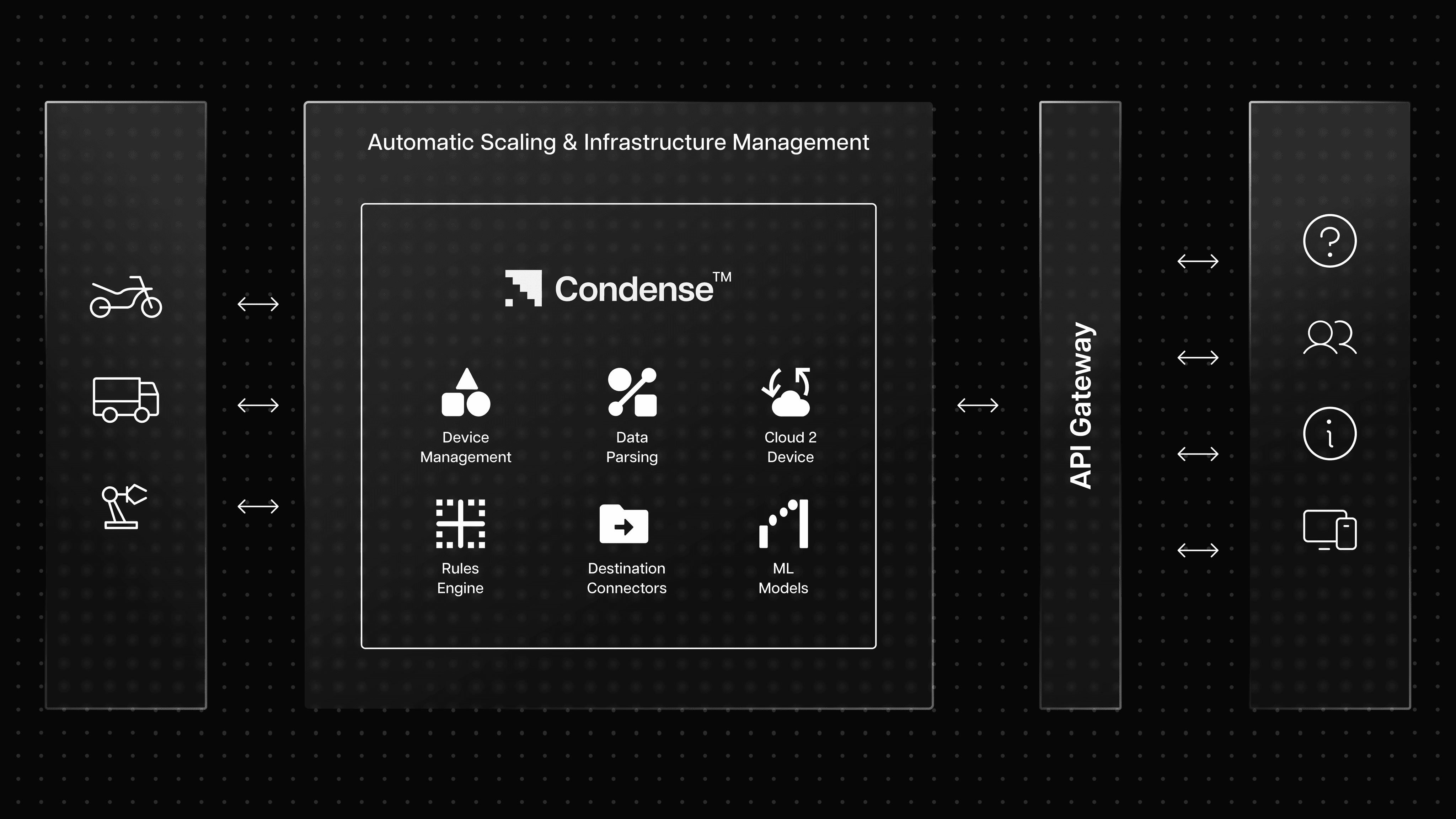 Connected Vehicle Platform to build solutions easily and go to market ...