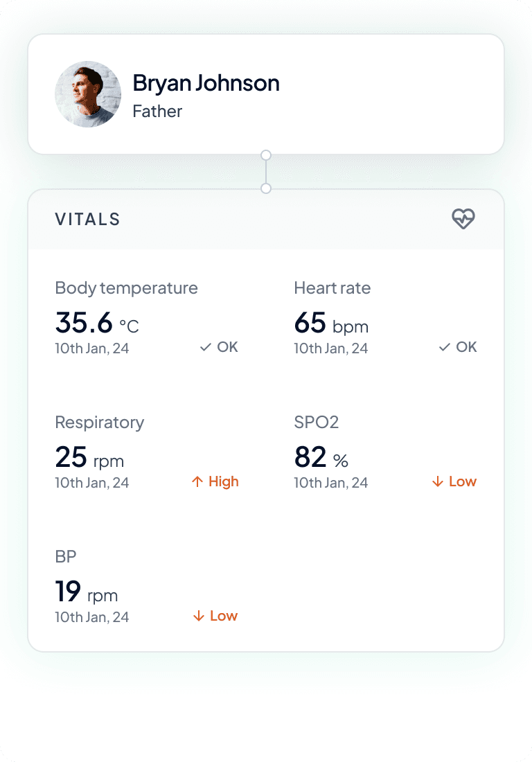 Midoc AI – AI Healthcare Solutions | Electronic Health Records | Patient Care Optimization