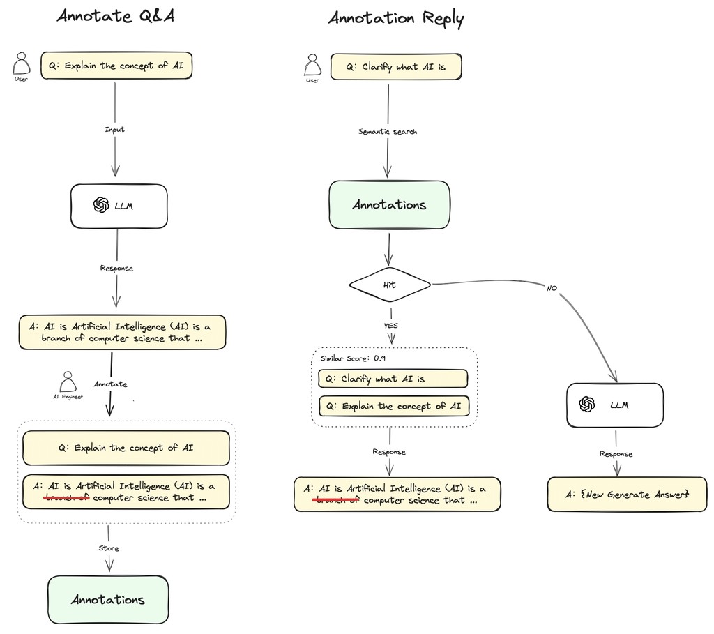 Dify.AI Update v0.3.34 - Dify Blog
