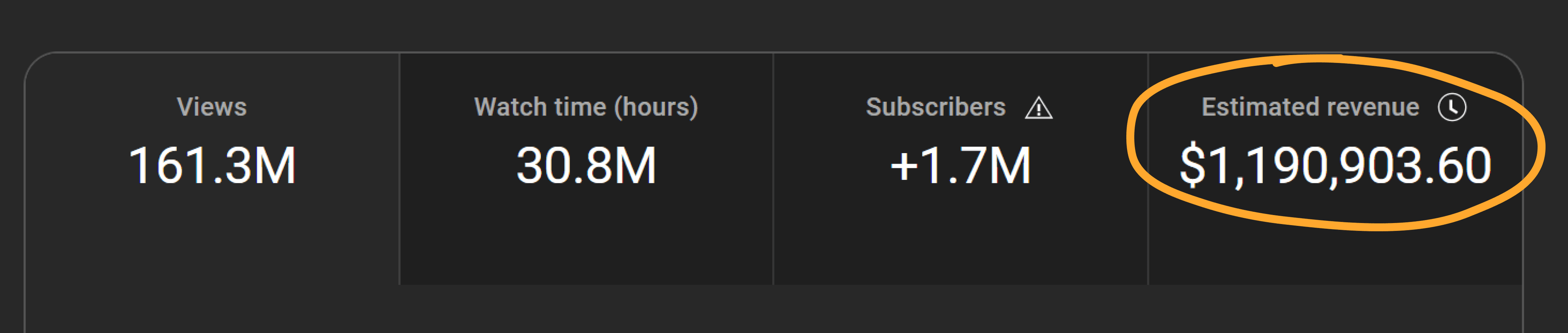 MagnatesMedia’s YouTube Millionaire System (MagnatesMedia Course)