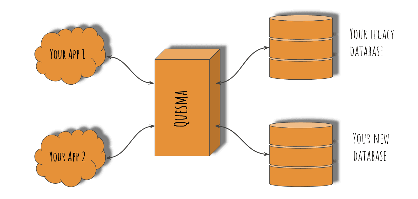 Quesma - Re-invent your database layer