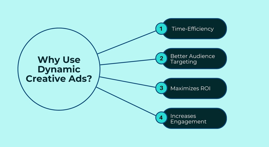 Optimizing Your Facebook Dynamic Creative Ads: A Simple Guide ...