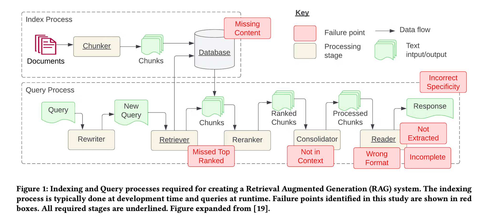 Mastering RAG: How To Architect An Enterprise RAG System