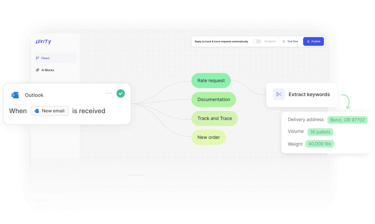 Levity | Streamline Your Freight Email Operations with AI and automation