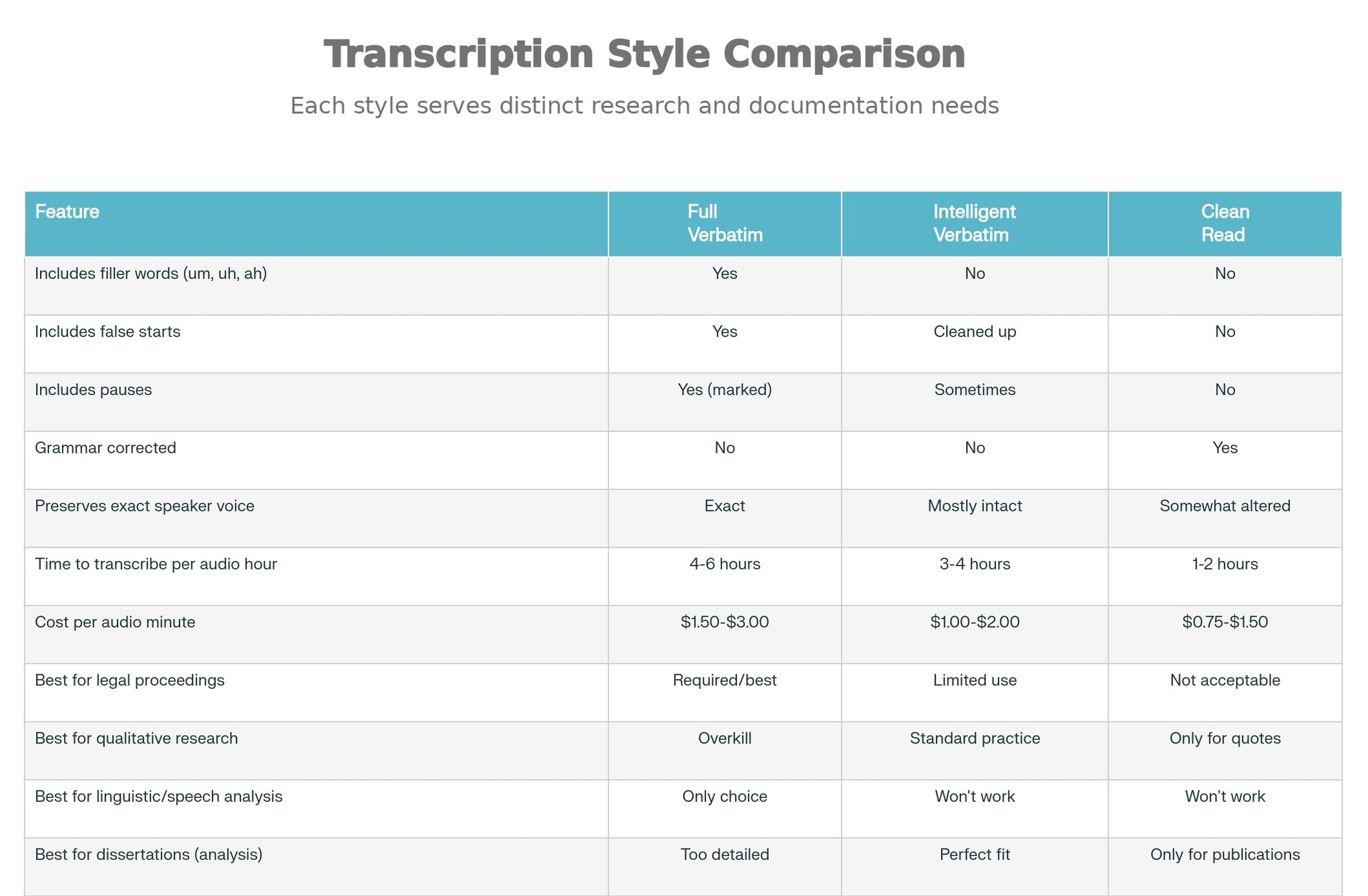 Verbatim vs Clean Read vs Intelligent Verbatim: Which Transcription ...