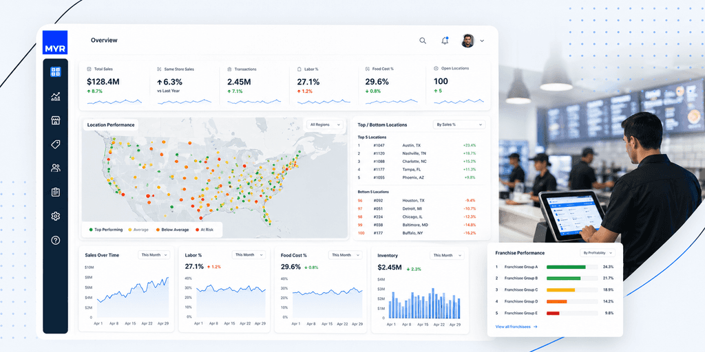 Franchise Reporting Dashboards: The Operational Command Center Modern ...