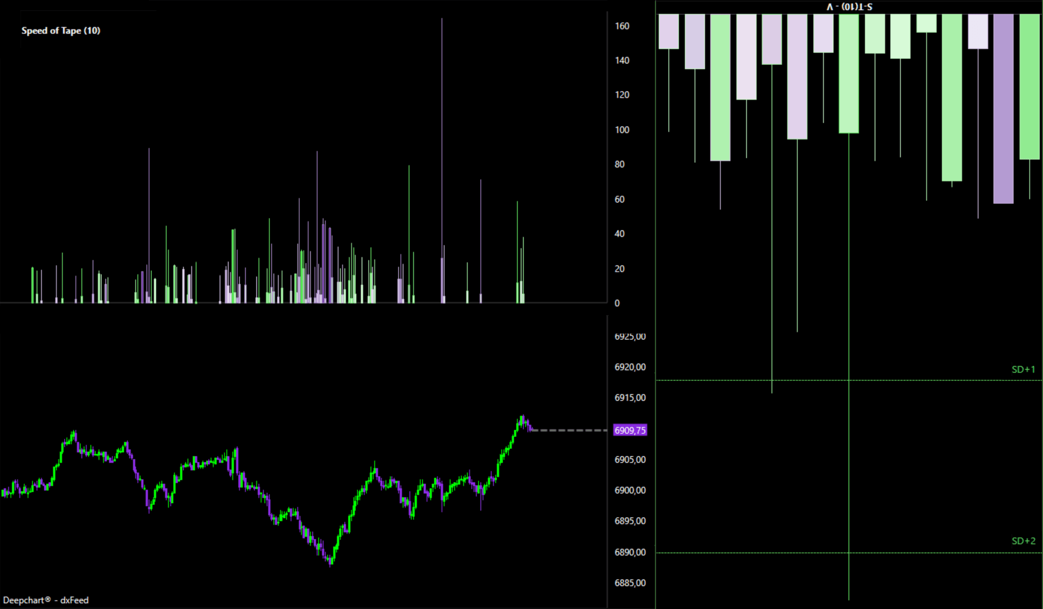Deepchart Features