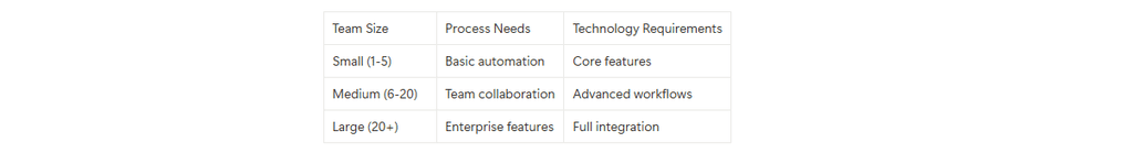 7 Steps to Master AI Candidate Screening(2025) : Complete Guide | hirevire