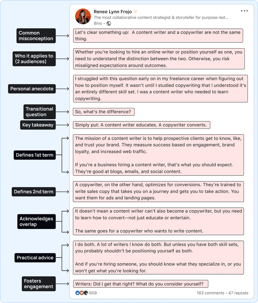 160 LinkedIn Post Templates (With Real Examples) - Kleo