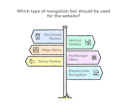 Responsive Website Navigation Examples and Design Patterns