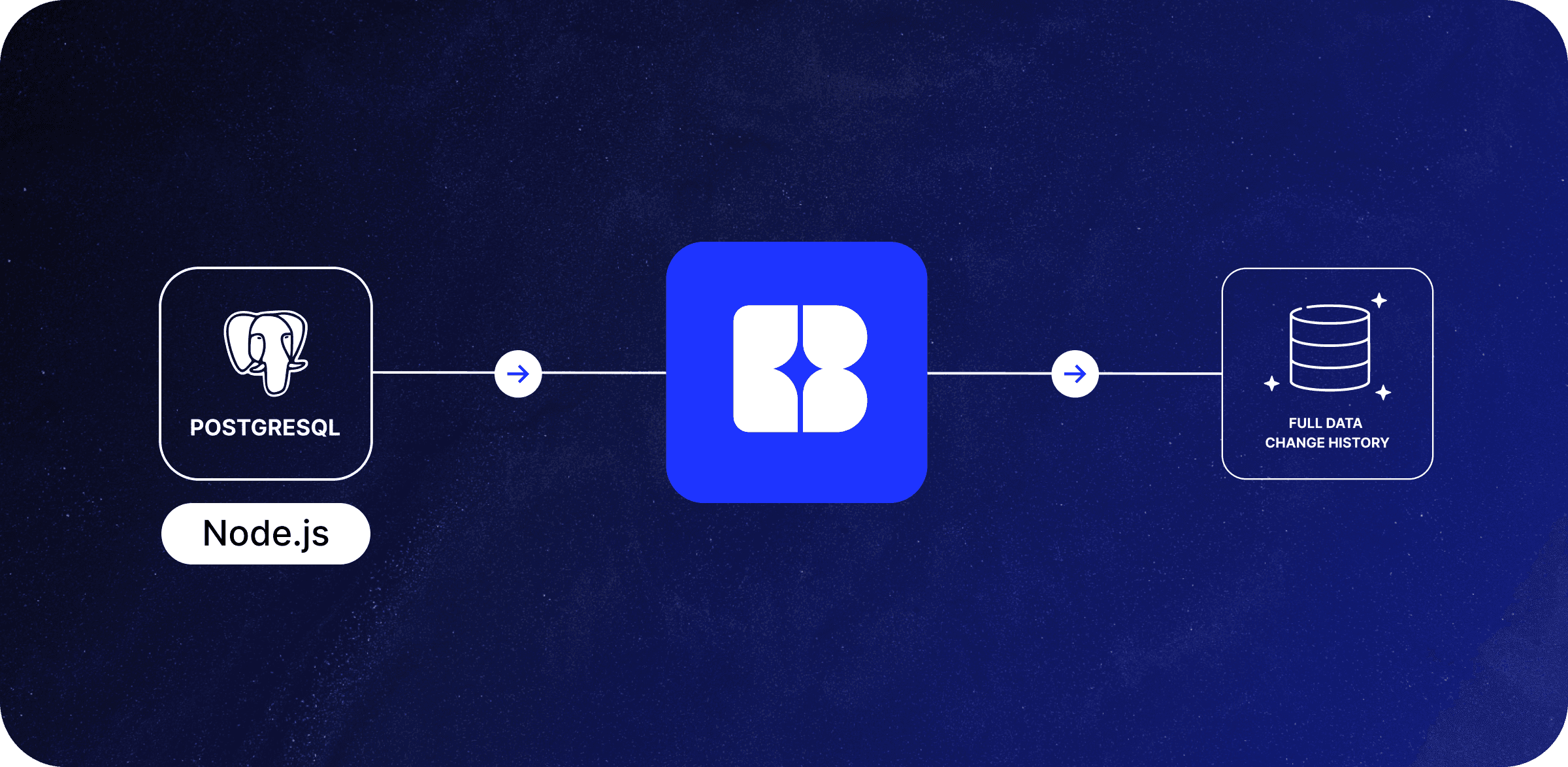 Bemi | Database change tracking enabled in under a minute