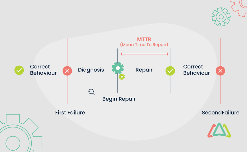 Mean Time to Repair (MTTR): A Practical Guide